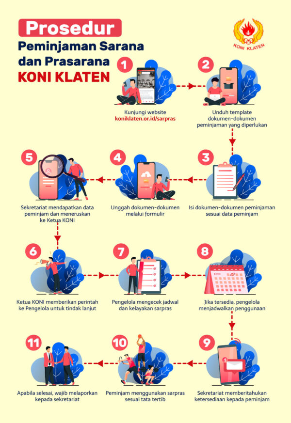 Sarpras - KONI Klaten